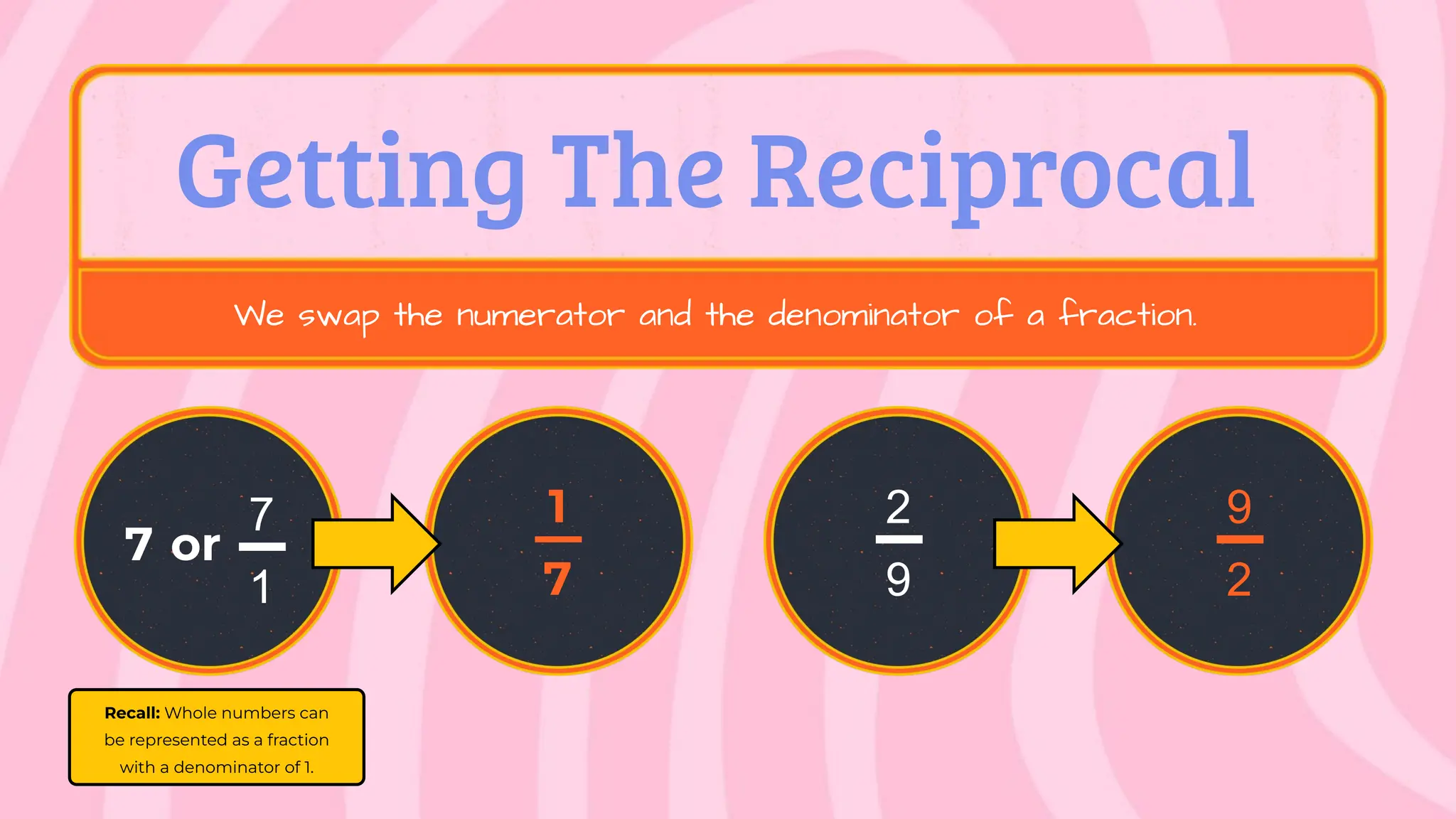 Copy of Dividing Fractions by Fractions Lesson.pdf
