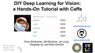 Copy of DIY Deep Learning for Vision_ a Hands-On Tutorial with Caffe.pdf
