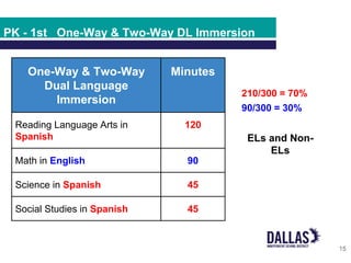 Copy of dl overview information | PPT