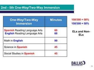 Copy of dl overview information | PPT
