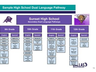 Copy of dl overview information | PPT