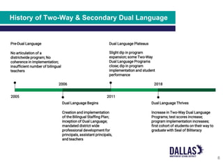 Copy of dl overview information | PPT