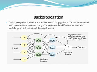 Optimizing Algorithms and Backpropogation.pptx