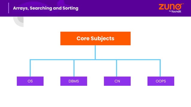 Data Structures Algorithm and Career Guidance | PPTX
