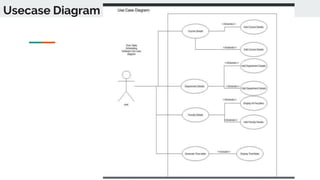 College Timetable Scheduling System | PPT