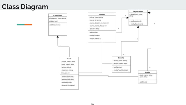 College Timetable Scheduling System | PPT