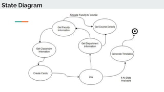College Timetable Scheduling System | PPT