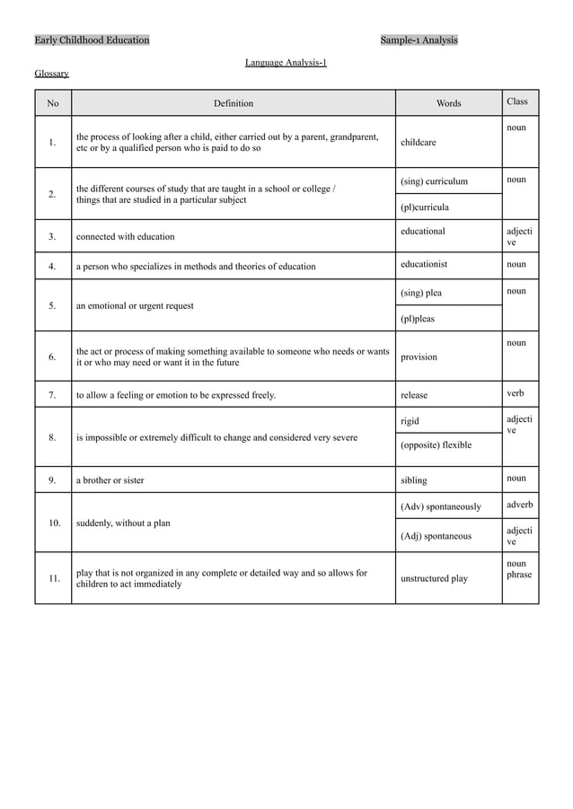 Copy of Early Childhood Education - Worksheet.pdf