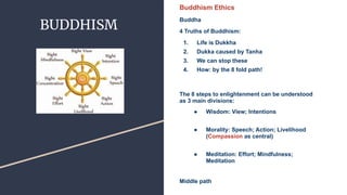 Copy of Eastern Ethics for Campus Class.pdf