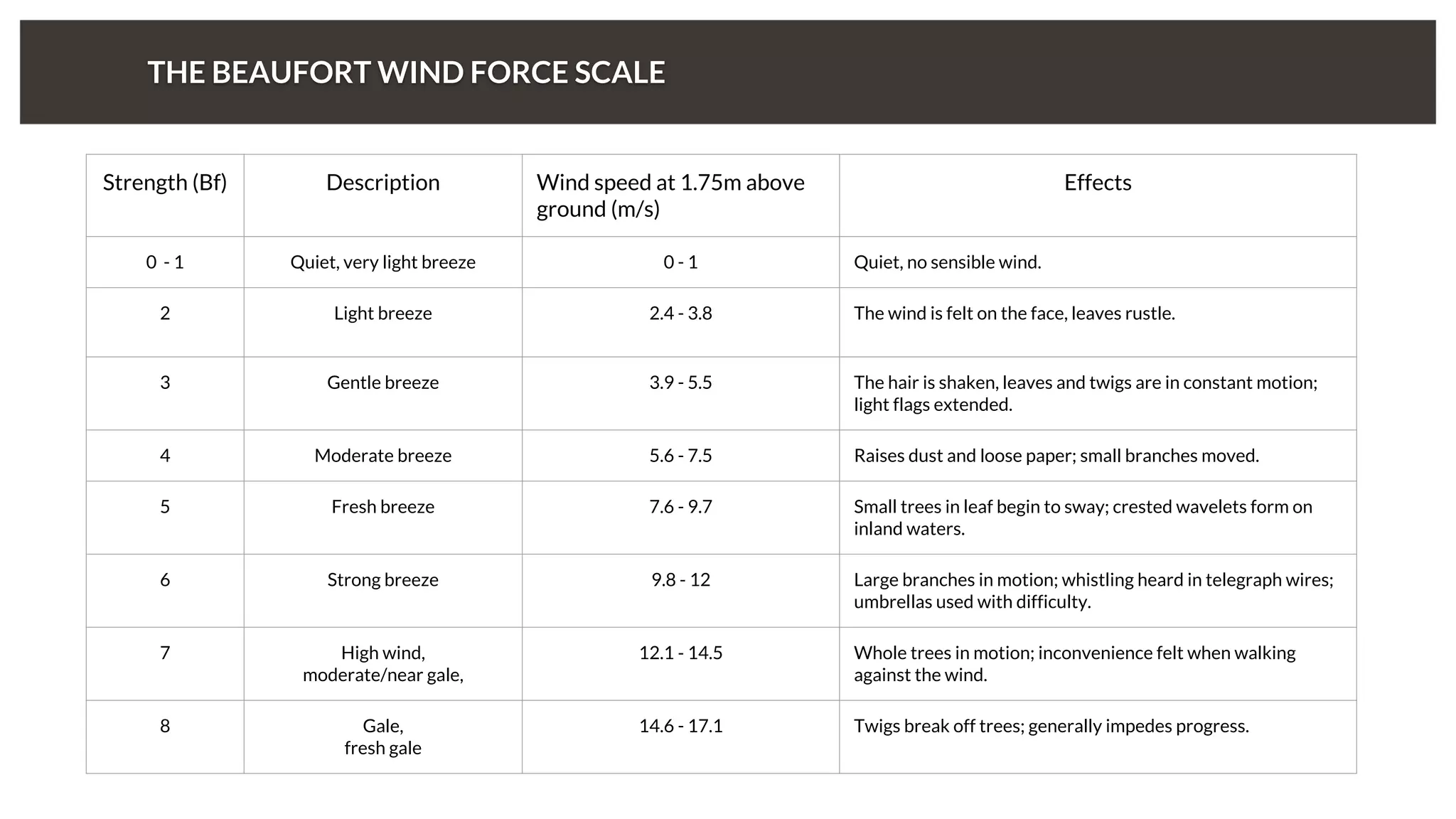 Pedestrian Wind Comfort Assessment for Master Planning | PDF