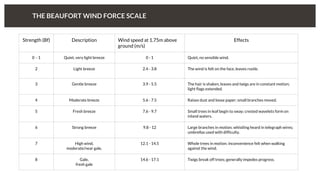 Pedestrian Wind Comfort Assessment for Master Planning | PDF