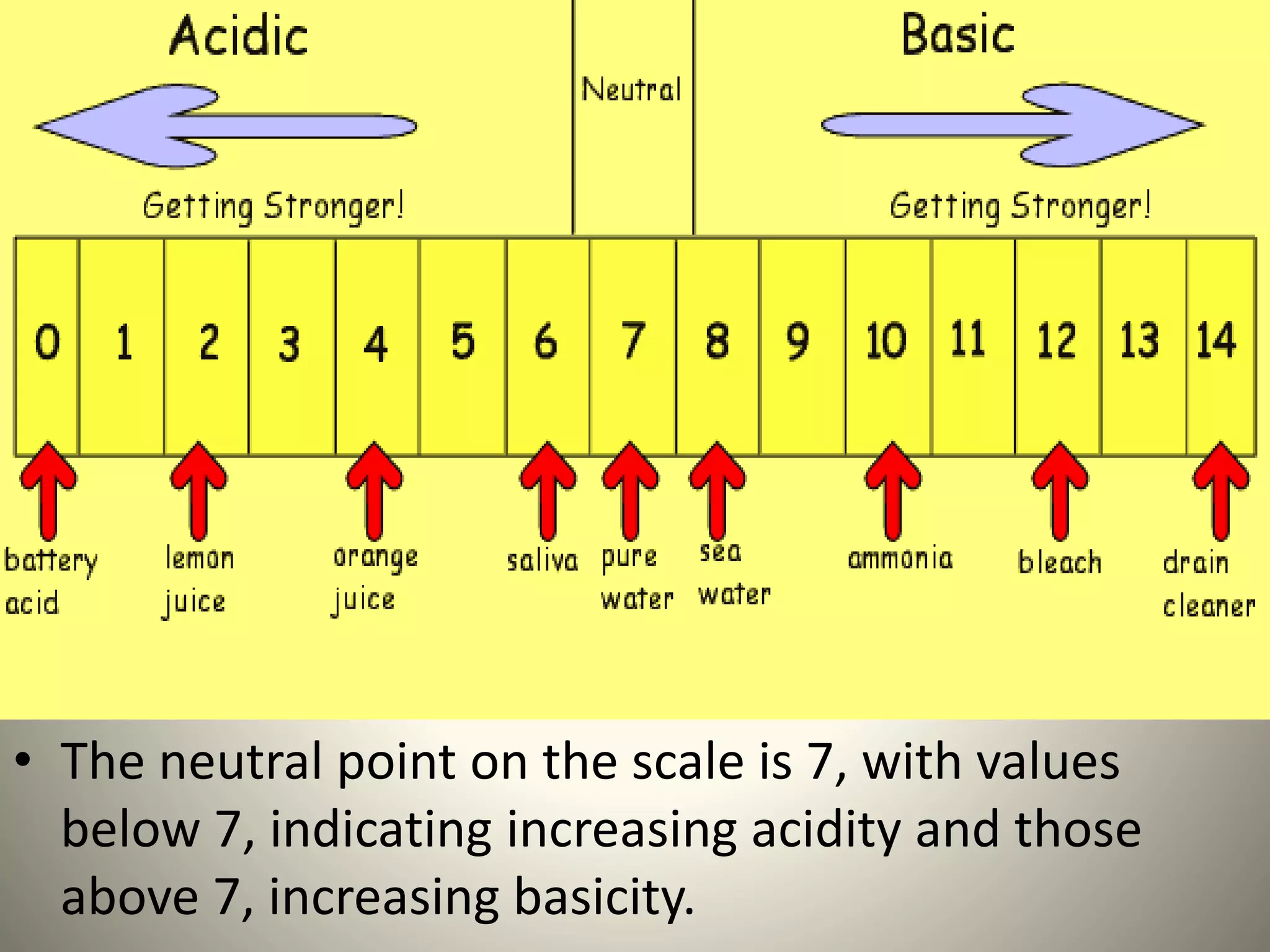 The PH Scale | PPTX