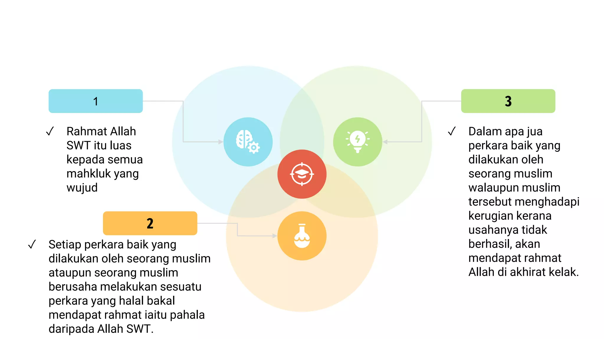 A176270 NUR FARHANA BINTI MOHD SOFI | PPTX