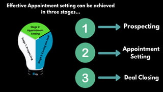 Effective appointment setting - An overview | PPT