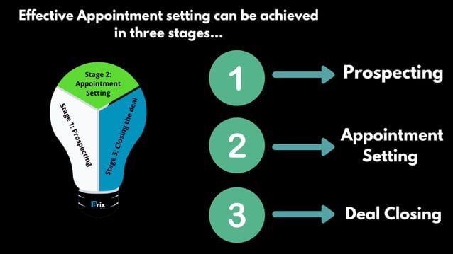 Effective appointment setting - An overview | PPT