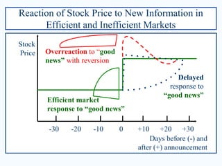 Efficient Capital Market.pptx