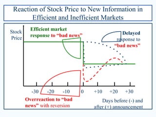 Efficient Capital Market.pptx
