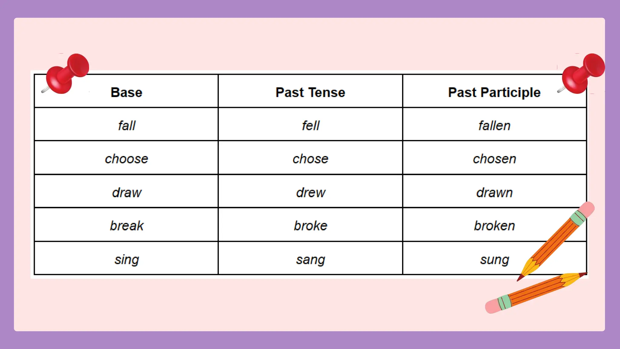 Copy of English Lesson Regular and Irregular Verbs.pptx