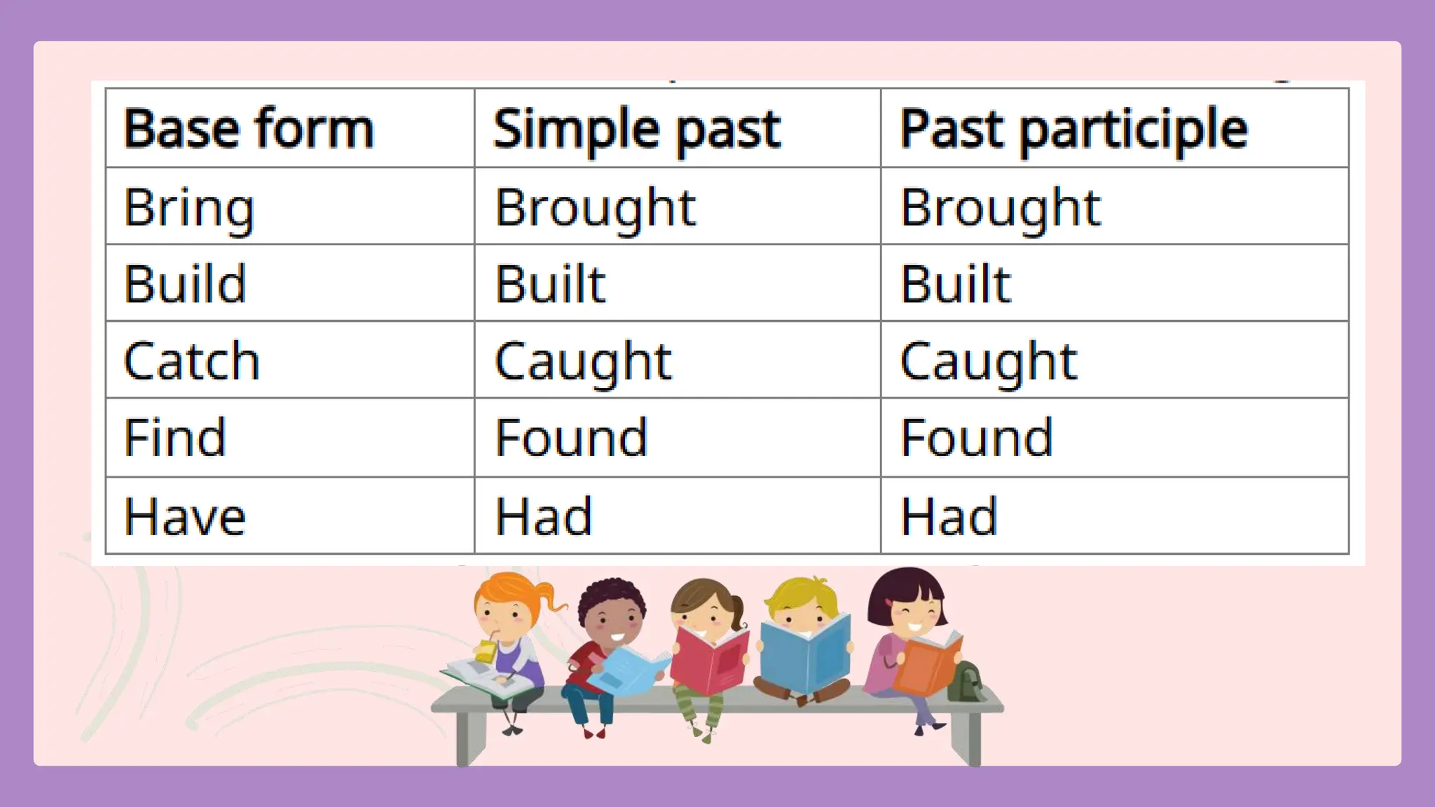 Copy of English Lesson Regular and Irregular Verbs.pptx