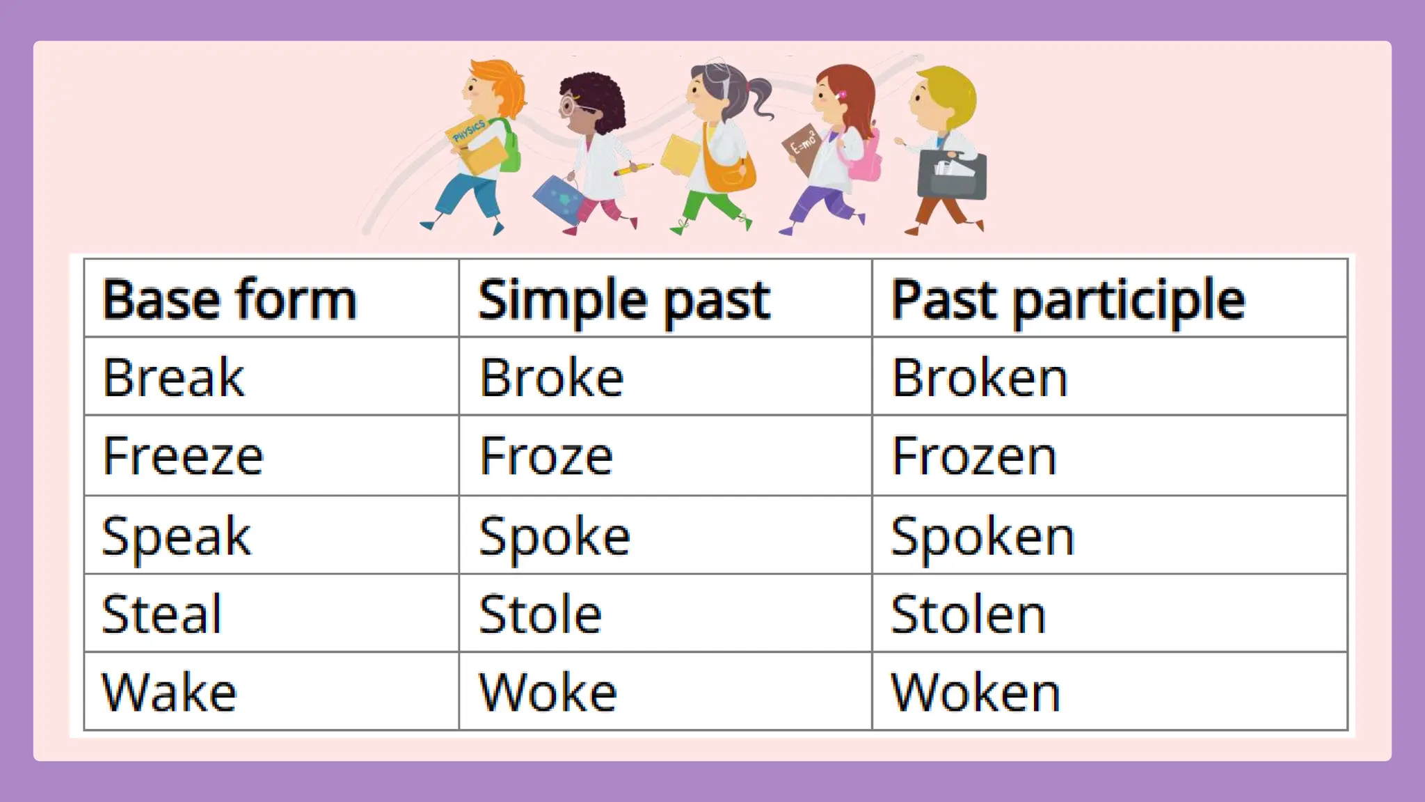 Copy of English Lesson Regular and Irregular Verbs.pptx