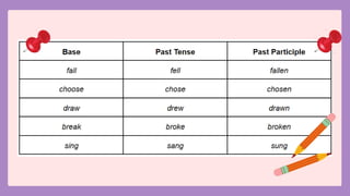 Copy of English Lesson Regular and Irregular Verbs.pptx