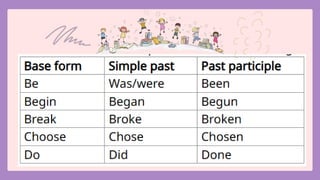 Copy of English Lesson Regular and Irregular Verbs.pptx