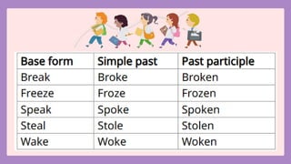 Copy of English Lesson Regular and Irregular Verbs.pptx