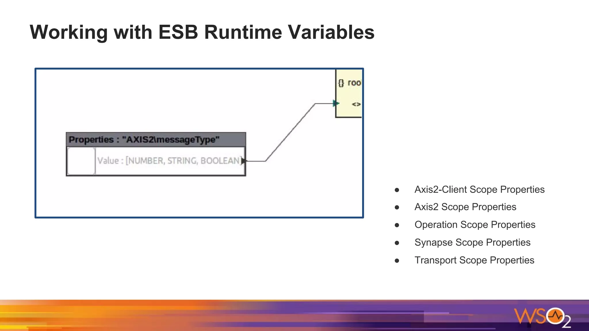 Enhanced Developer Experience with WSO2 Enterprise Service Bus Tooling ...