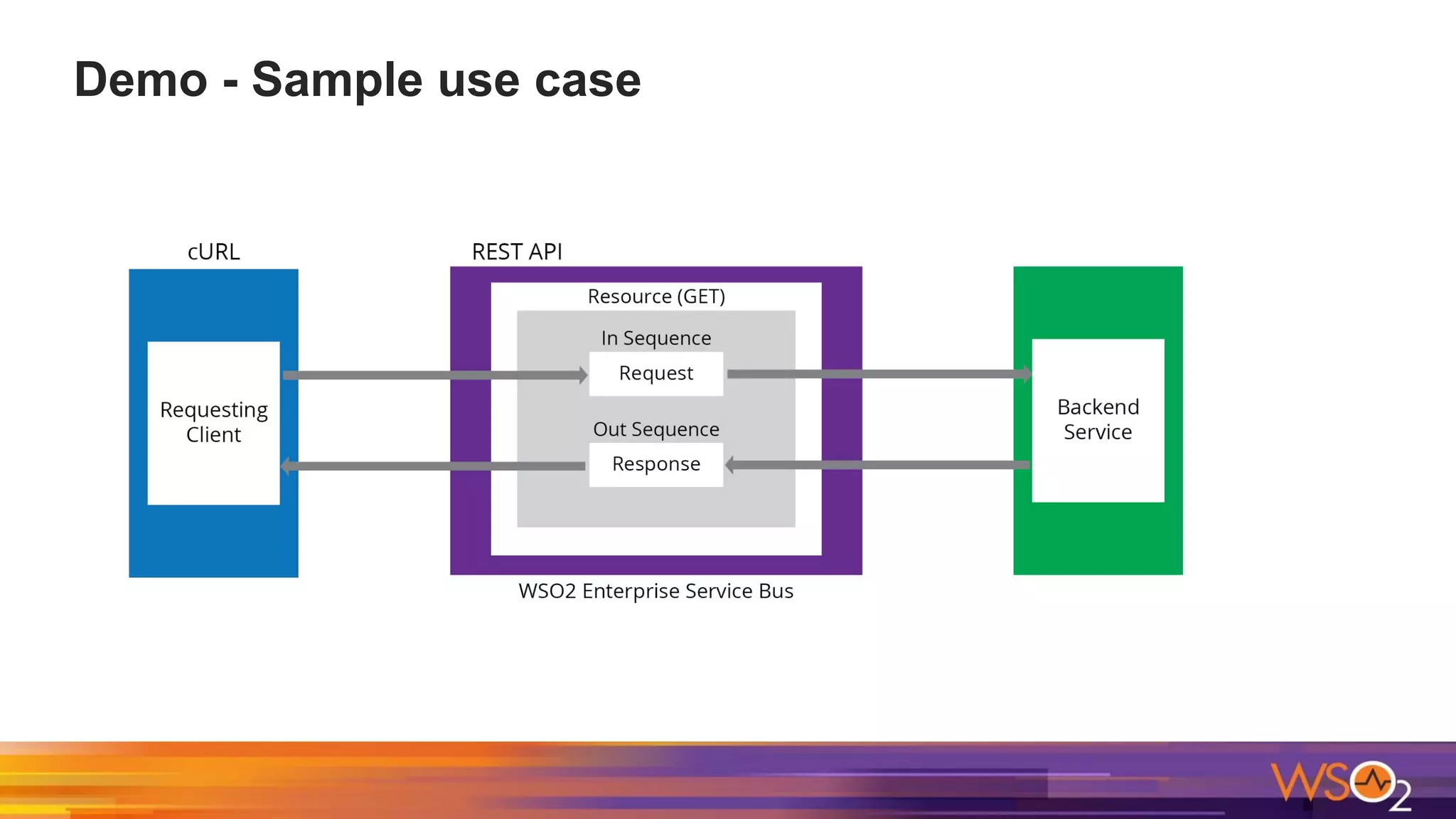 Enhanced Developer Experience with WSO2 Enterprise Service Bus Tooling ...