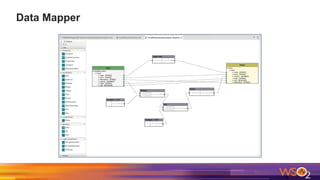 Enhanced Developer Experience with WSO2 Enterprise Service Bus Tooling ...