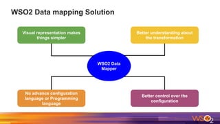 Enhanced Developer Experience with WSO2 Enterprise Service Bus Tooling ...
