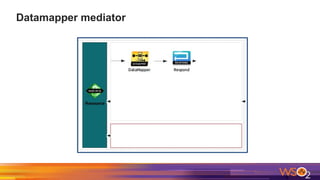 Enhanced Developer Experience with WSO2 Enterprise Service Bus Tooling ...