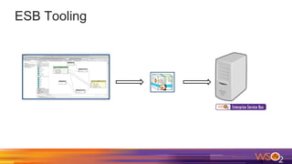 Enhanced Developer Experience with WSO2 Enterprise Service Bus Tooling ...