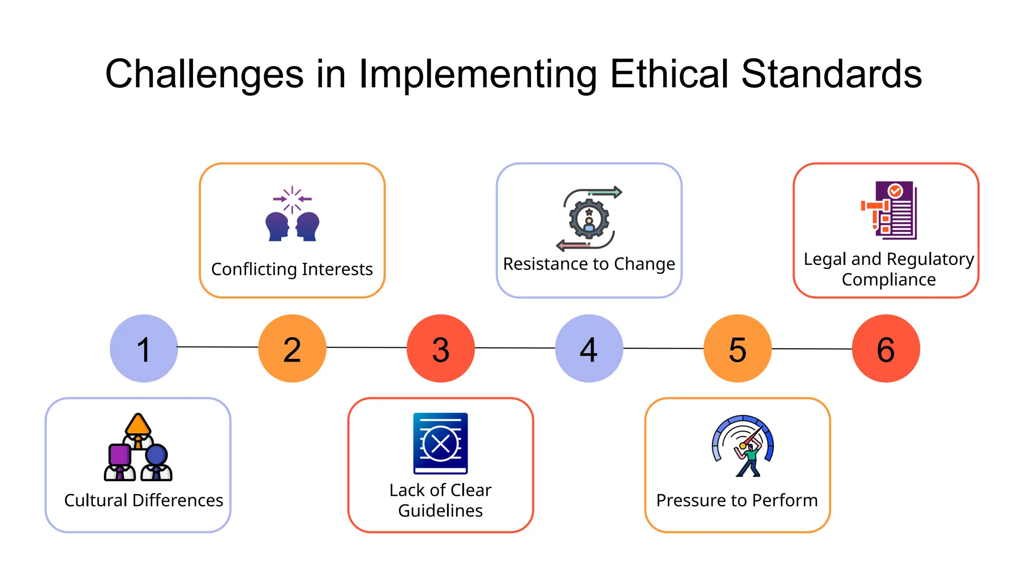 Copy of Ethical Dilemmas Infographics by Slidesgo.pptx.pptx