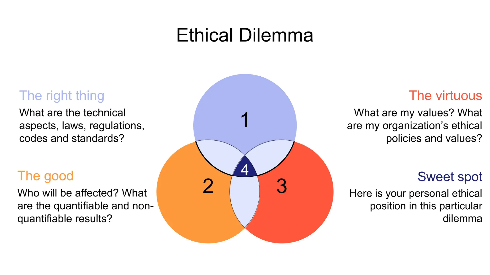 Copy of Ethical Dilemmas Infographics by Slidesgo.pptx.pptx