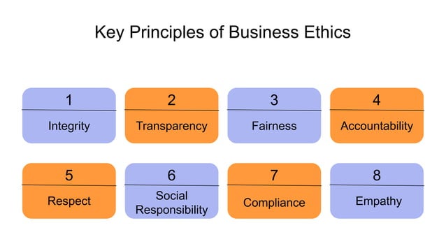 Copy of Ethical Dilemmas Infographics by Slidesgo.pptx.pptx