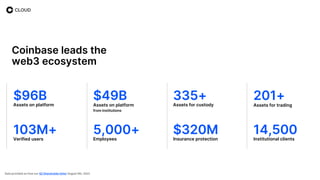 Get Ready for Coinbase Node | PPT