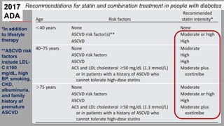 Current Controversies in Dyslipidemia Management: | PPT