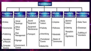 Event management ppt. | PPTX