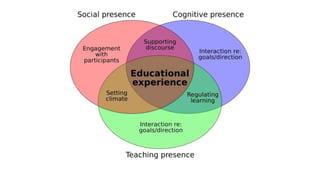 Project Based Learning & ARCS Instructional Design Approaches | PPT