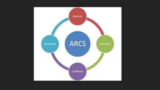 Project Based Learning & ARCS Instructional Design Approaches | PPT