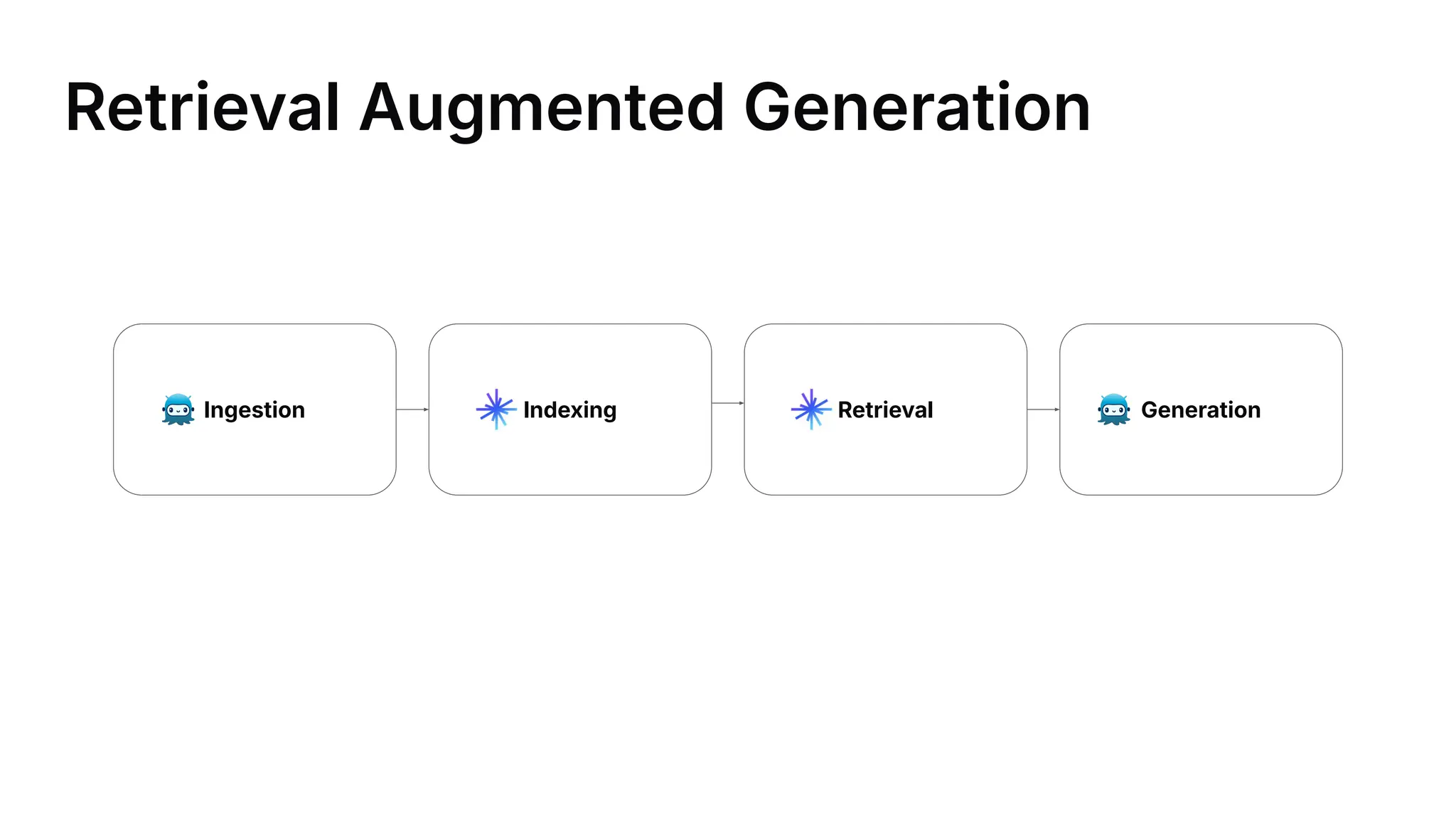 How Inkeep and Zilliz built an AI Assistant | PPT