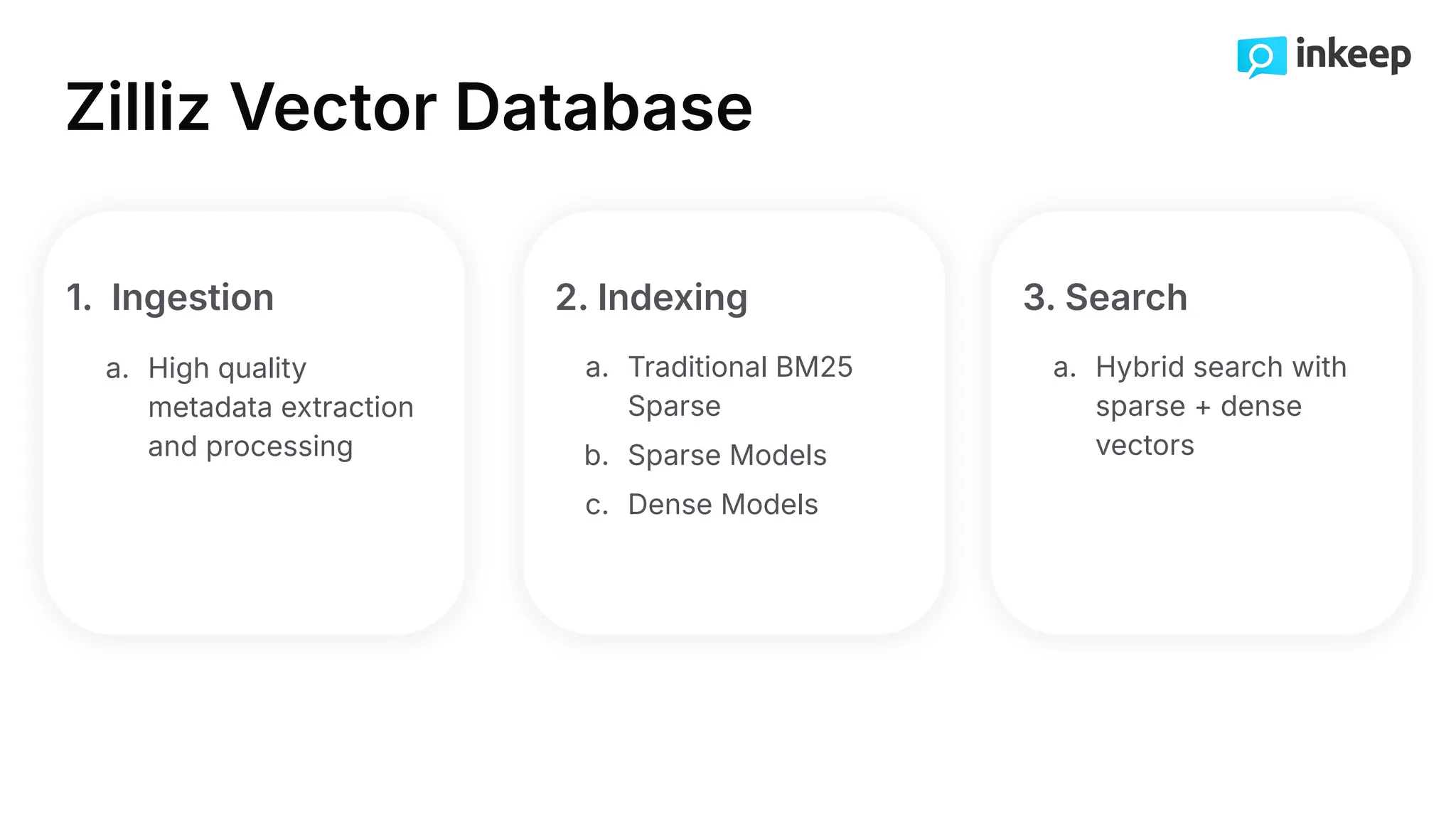 How Inkeep and Zilliz built an AI Assistant | PPT