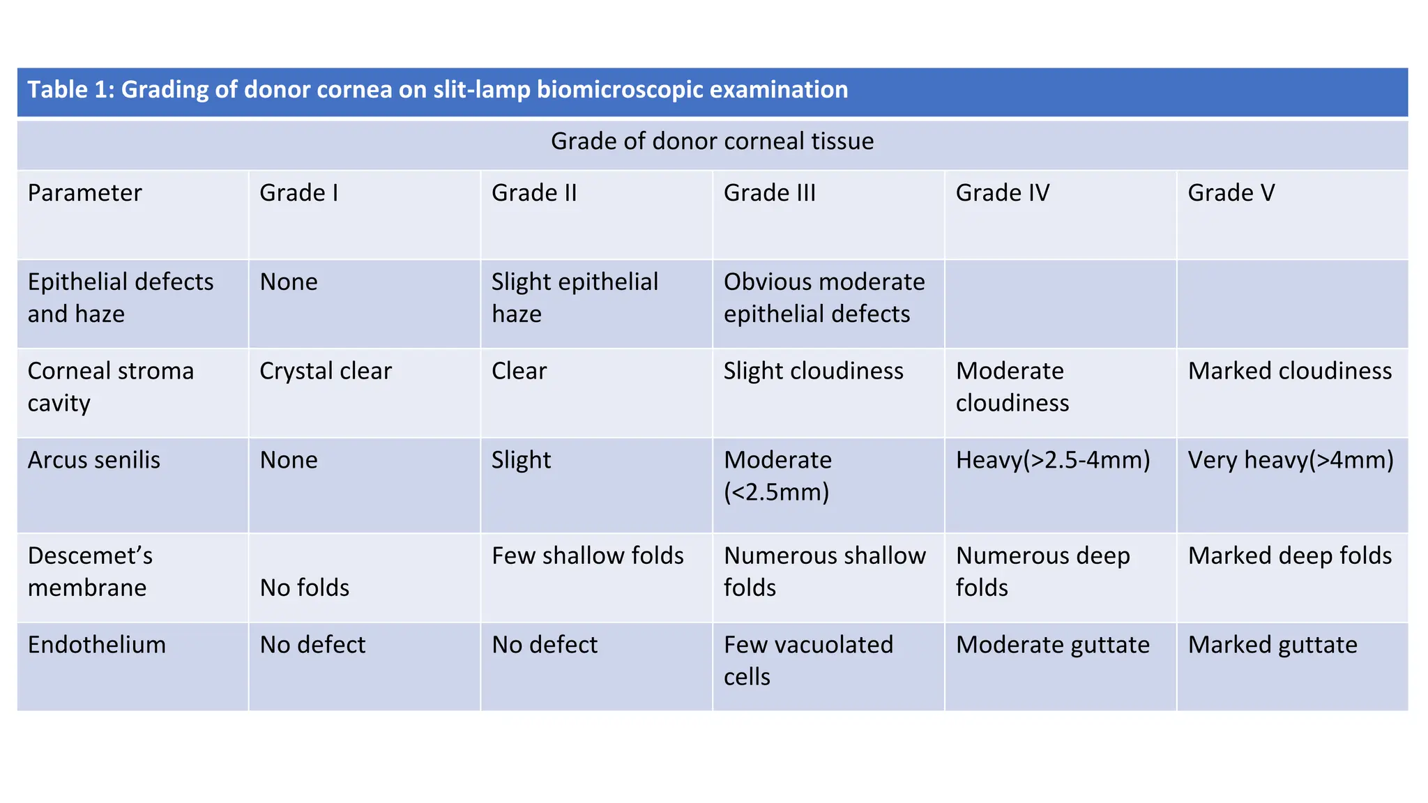 Copy of EYE DONATION, EYE BANKING, VISION 2020, 9596.pptx