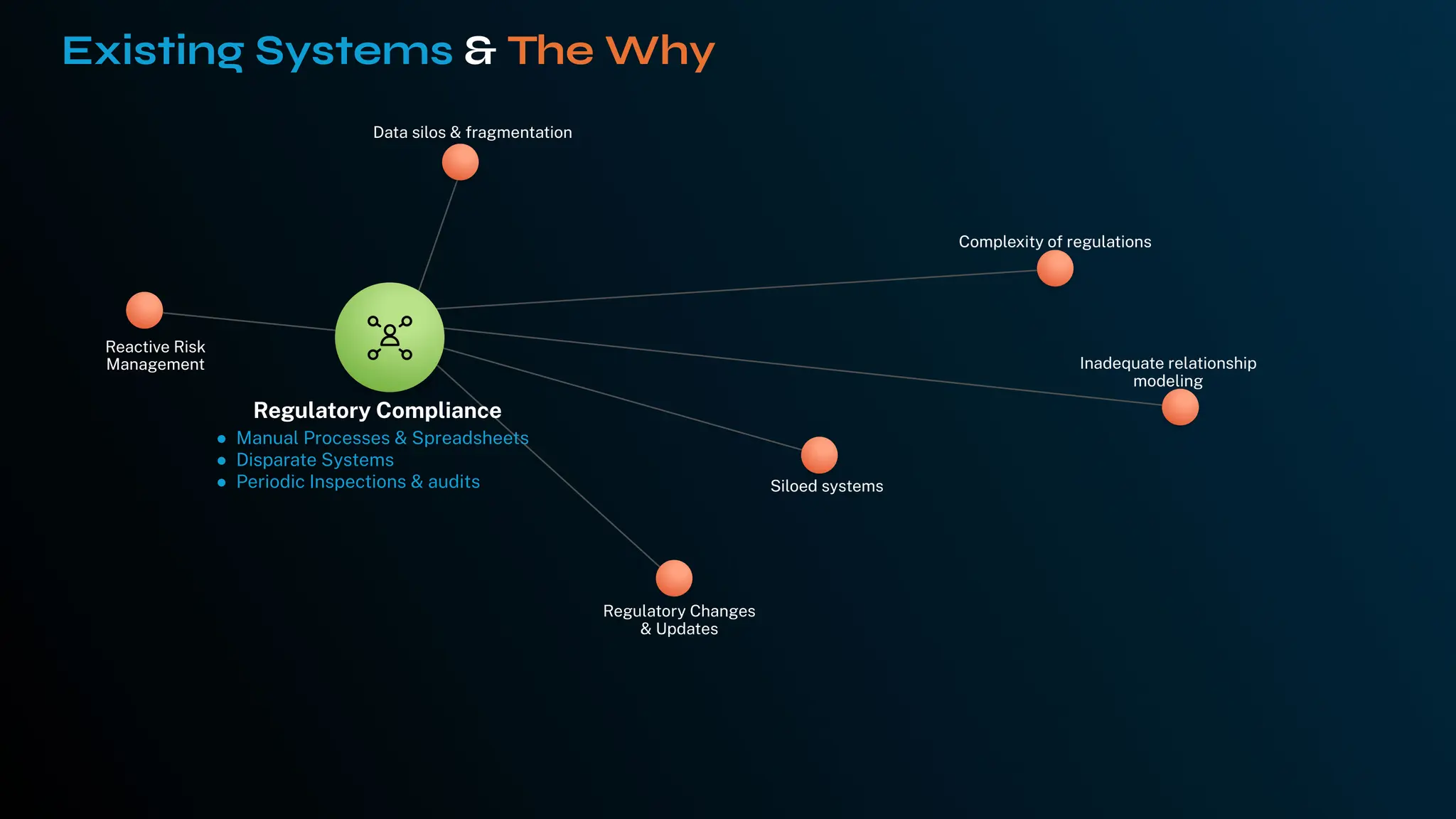 Neo4j in Oil & Gas: Industry Use Cases and Impac | PDF