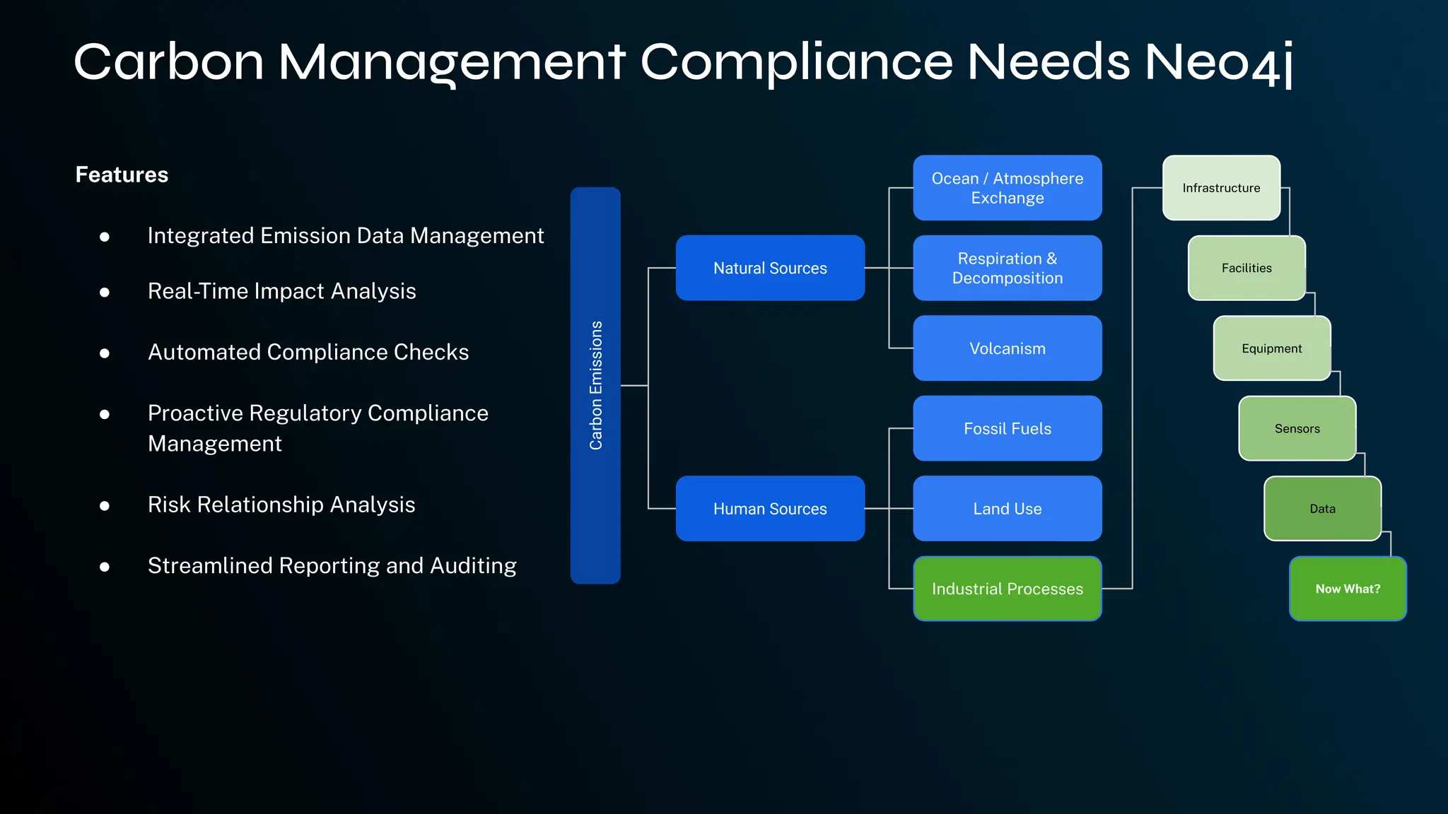 Neo4j in Oil & Gas: Industry Use Cases and Impac | PDF