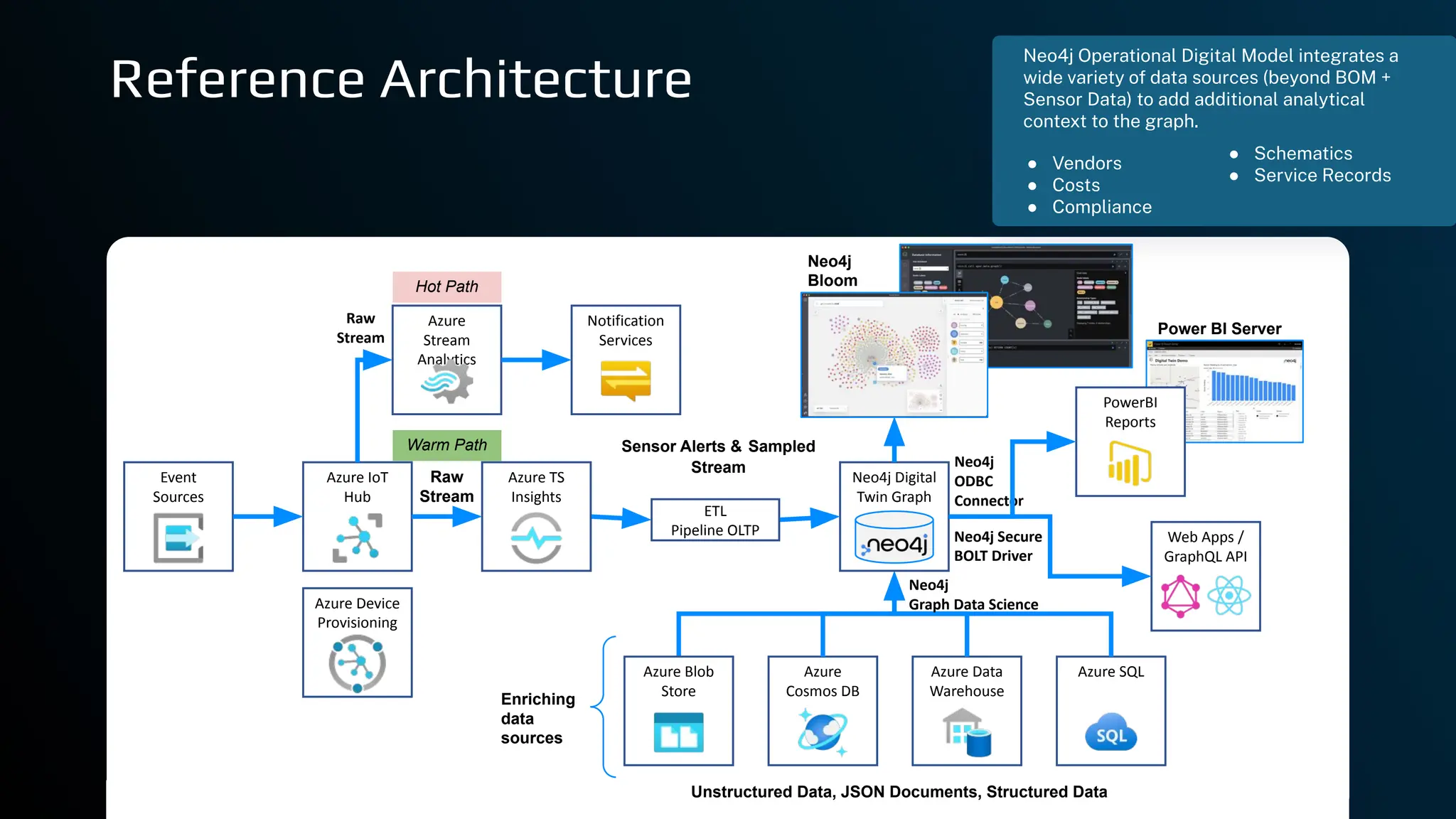 Neo4j in Oil & Gas: Industry Use Cases and Impac | PDF