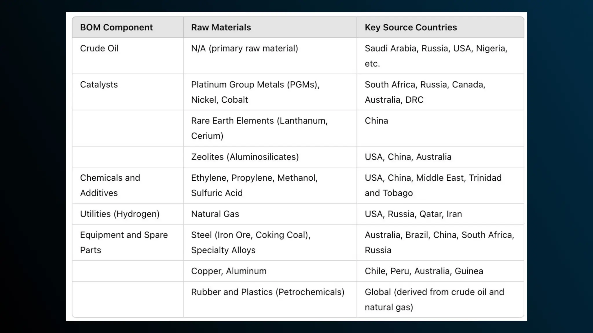 Neo4j in Oil & Gas: Industry Use Cases and Impac | PDF