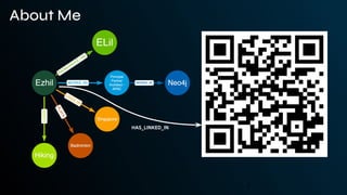 Neo4j in Oil & Gas: Industry Use Cases and Impac | PDF