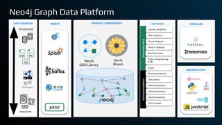 Neo4j in Oil & Gas: Industry Use Cases and Impac | PDF
